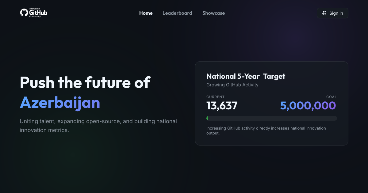Azerbaijan GitHub Community | 5,000,000 Commits